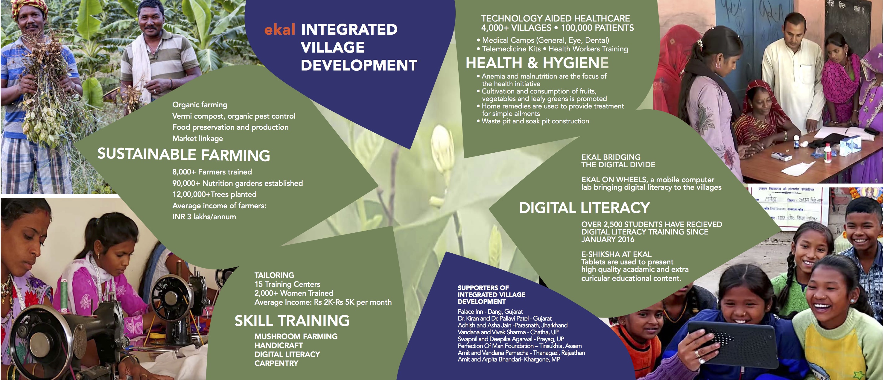 EKAL Integrated Village Development | CITI US